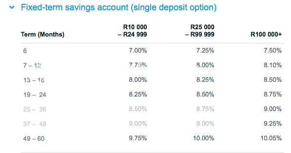Capitec vs FNB, - what is the general consensus?